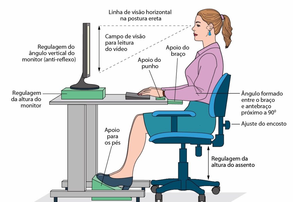Postura Correta Para Quem Trabalha No Computador No H Vrogue co Postura Correta Para Quem Trabalha No Computador No H Vrogue co